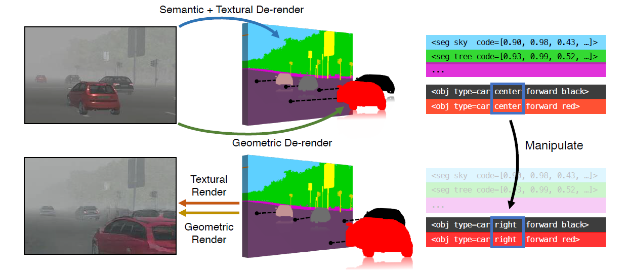 3D-Aware Scene Manipulation via Inverse Graphics | Andac’s Blog
